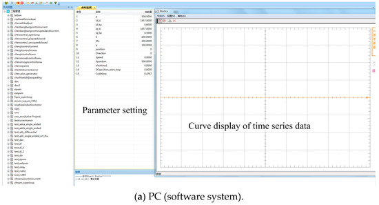 Speed Stability and Anti-Disturbance Performance Improvement of an ...