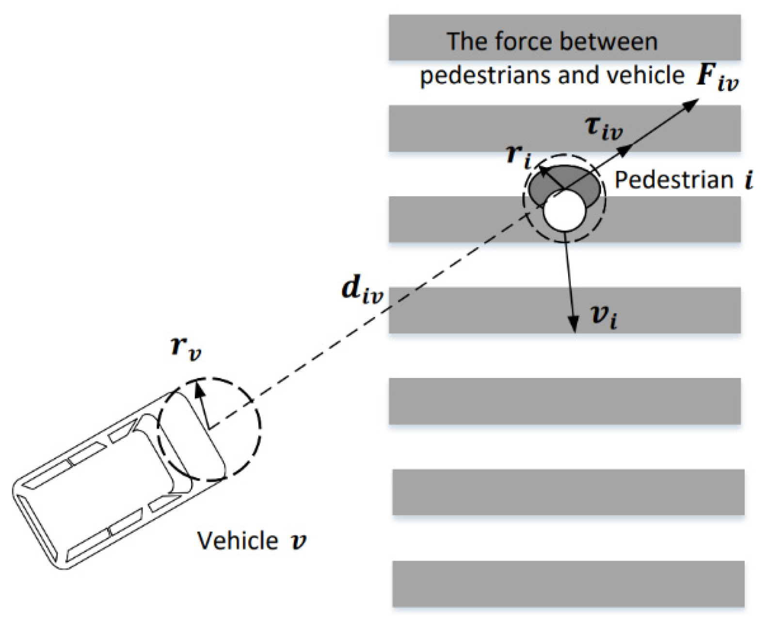 Research on Intelligent Vehicle Motion Planning Based on Pedestrian ...