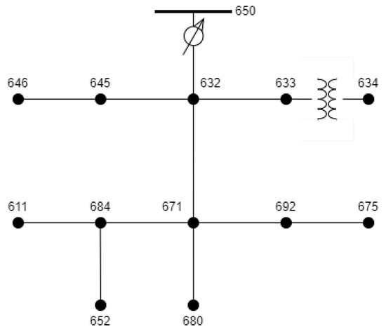 Prospective Analysis of Massive Integration of Electric Vehicle ...