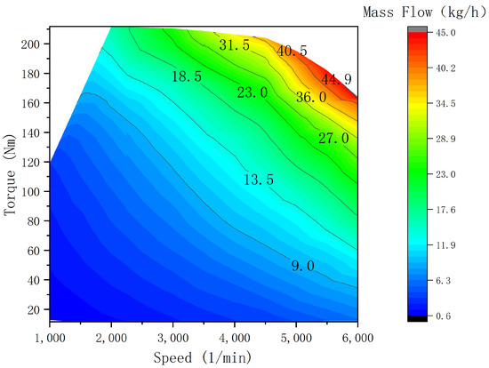 Energy Management Strategy for P1 + P3 Plug-In Hybrid Electric Vehicles