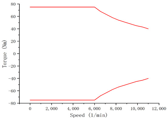 Energy Management Strategy for P1 + P3 Plug-In Hybrid Electric Vehicles