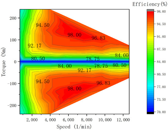 Energy Management Strategy for P1 + P3 Plug-In Hybrid Electric Vehicles