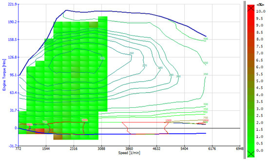 Energy Management Strategy for P1 + P3 Plug-In Hybrid Electric Vehicles