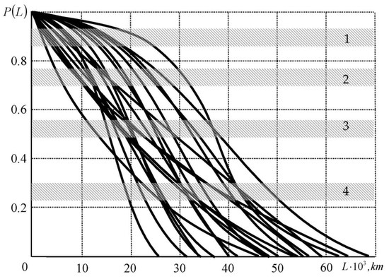 WEVJ | Free Full-Text | Determination of the Reliability of Urban ...