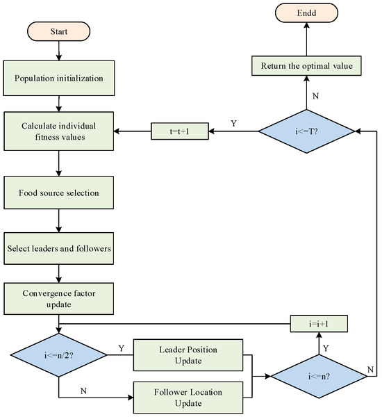 WEVJ | Free Full-Text | Research on the Multimode Switching Control of ...