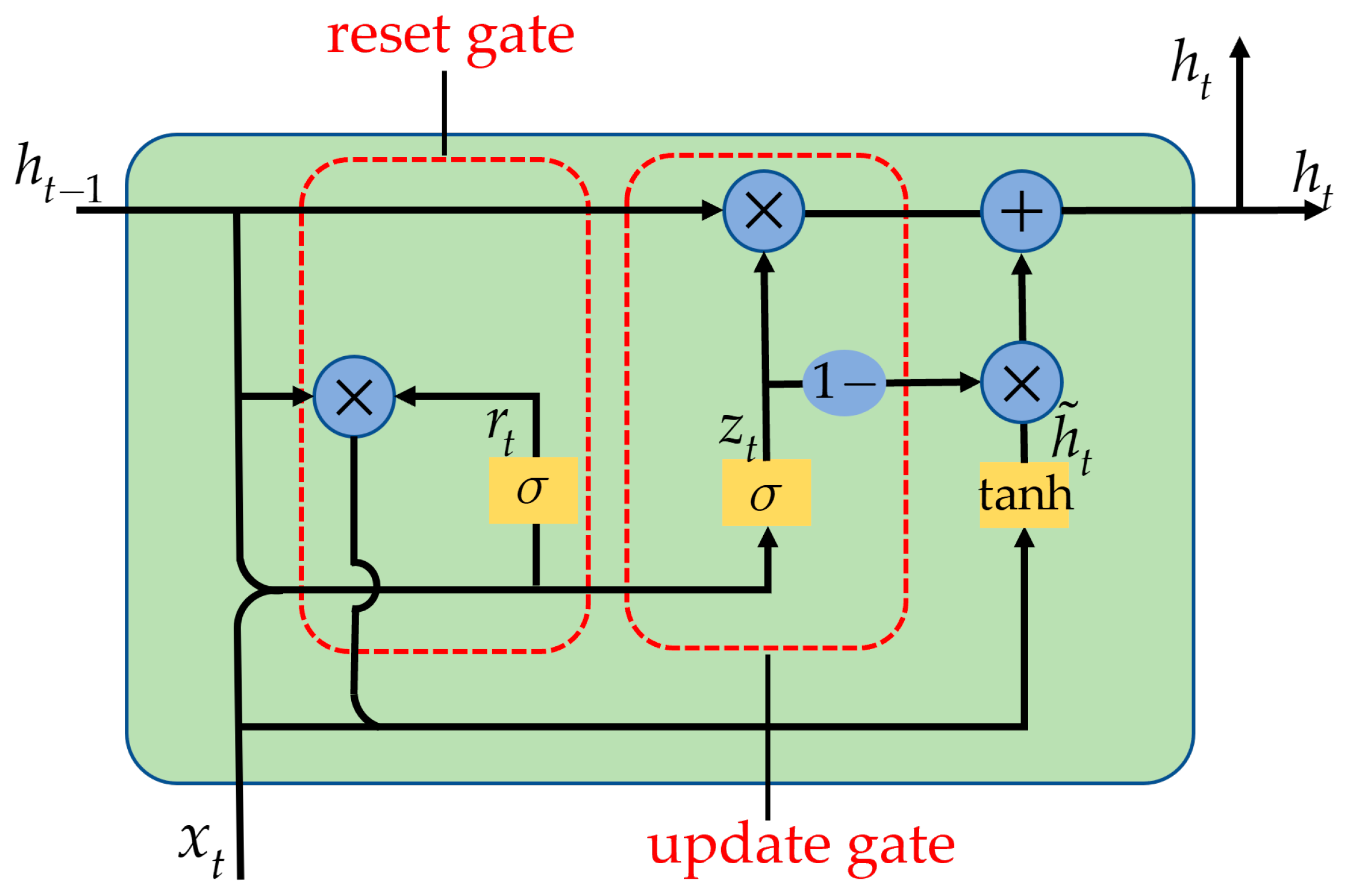 A High-Precision Car-Following Model with Automatic Parameter ...