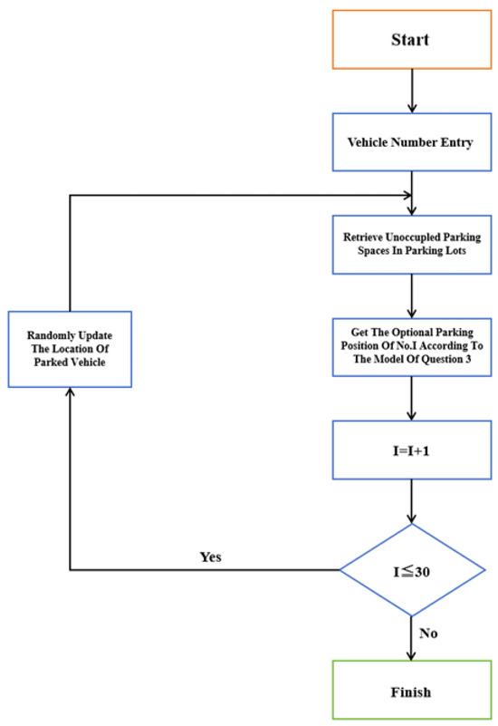 Optimization Design of Parking Models Based on Complex and Random Parking Environments