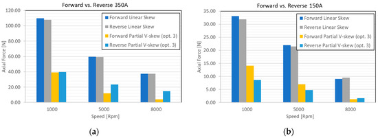 A Methodology for Applying Skew in an Automotive Interior Permanent ...