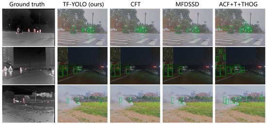 WEVJ | Free Full-Text | TF-YOLO: A Transformer–Fusion-Based YOLO ...