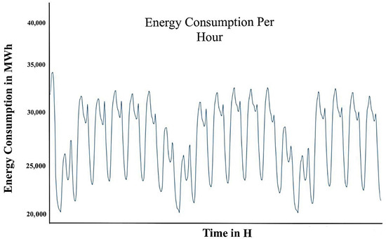 A Scheduling Algorithm for Appliance Energy Consumption Optimization in ...