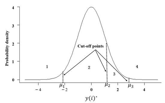 Examination of the Factors Influencing the Electric Vehicle Accident ...