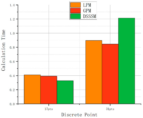 Obstacle Avoidance Trajectory Planning for Autonomous Vehicles on Urban ...
