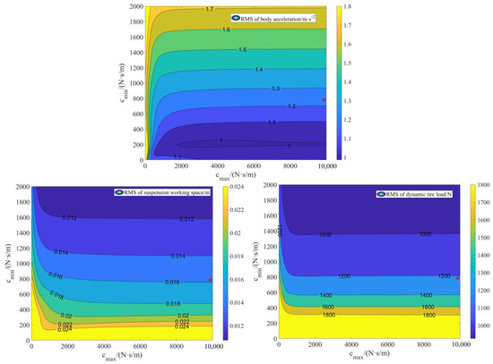 Topology Optimization Design and Dynamic Performance Analysis of Inerter-Spring-Damper ...
