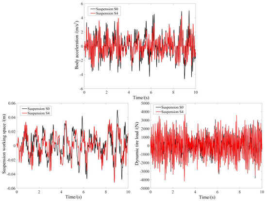 Topology Optimization Design and Dynamic Performance Analysis of Inerter-Spring-Damper ...