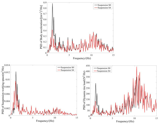 Topology Optimization Design and Dynamic Performance Analysis of Inerter-Spring-Damper ...