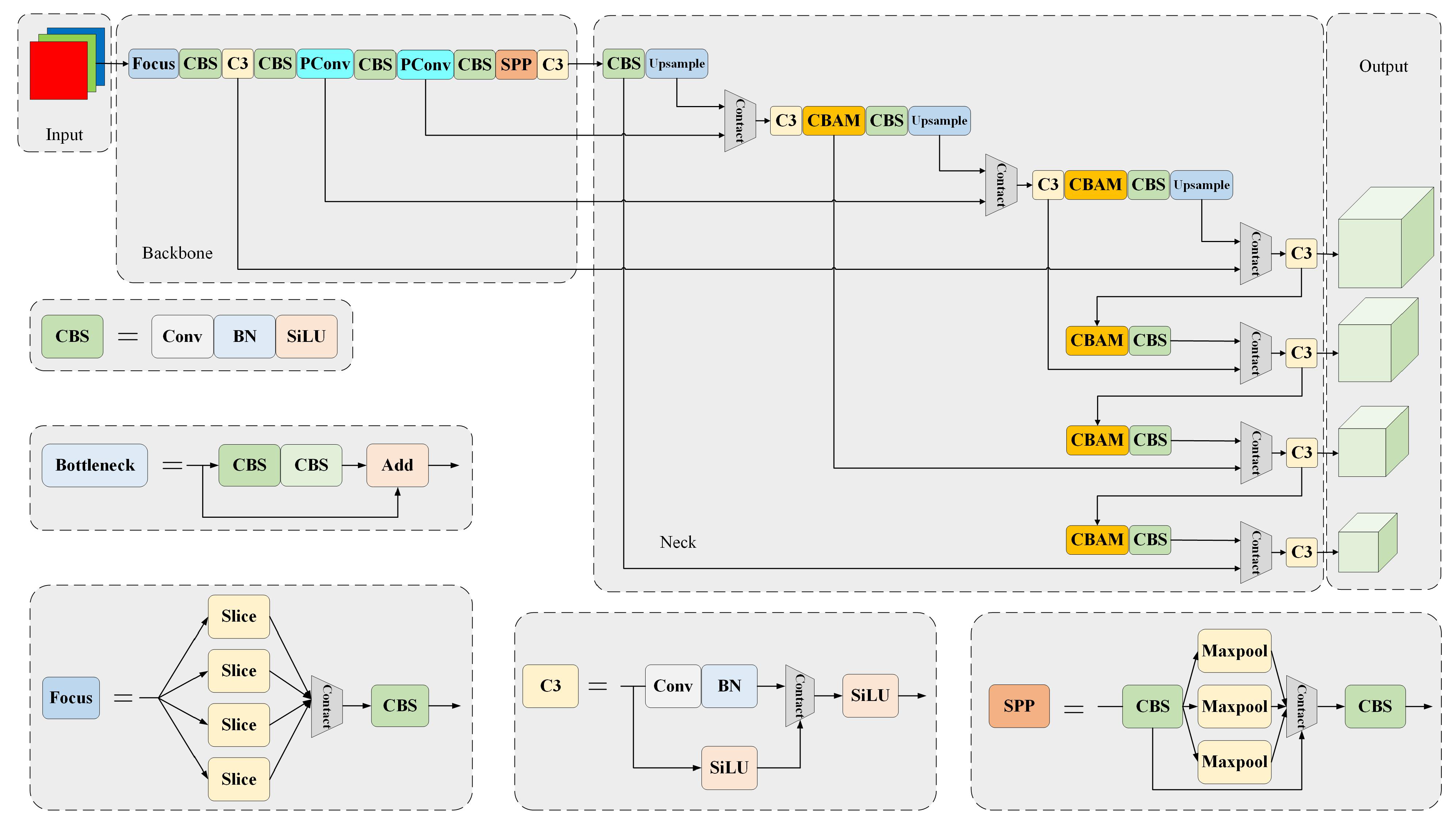 WEVJ | Free Full-Text | Advancements in Electric Vehicle PCB Inspection ...