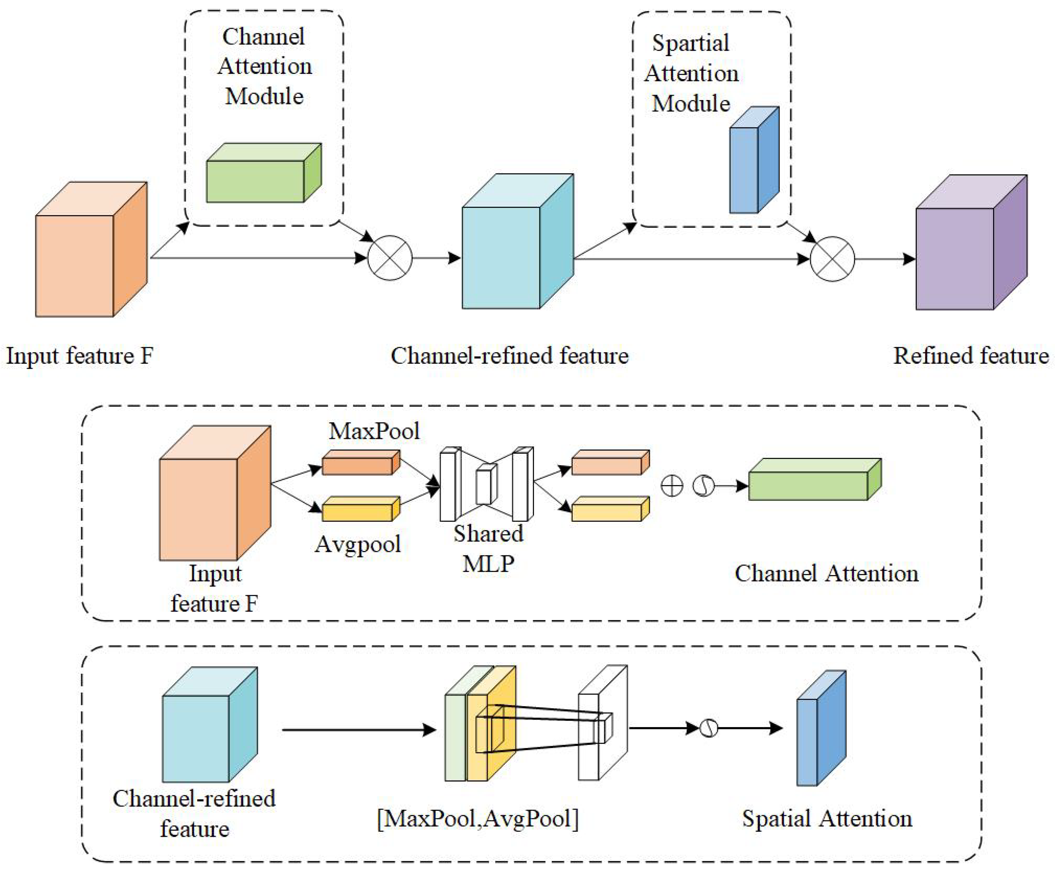 WEVJ | Free Full-Text | Advancements in Electric Vehicle PCB Inspection ...