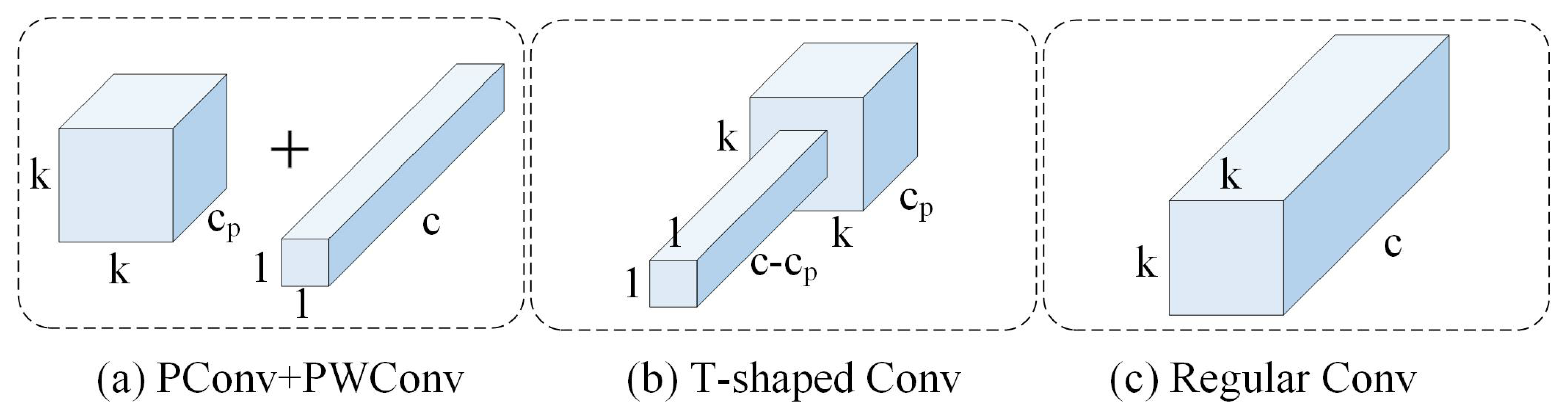 WEVJ | Free Full-Text | Advancements in Electric Vehicle PCB Inspection ...