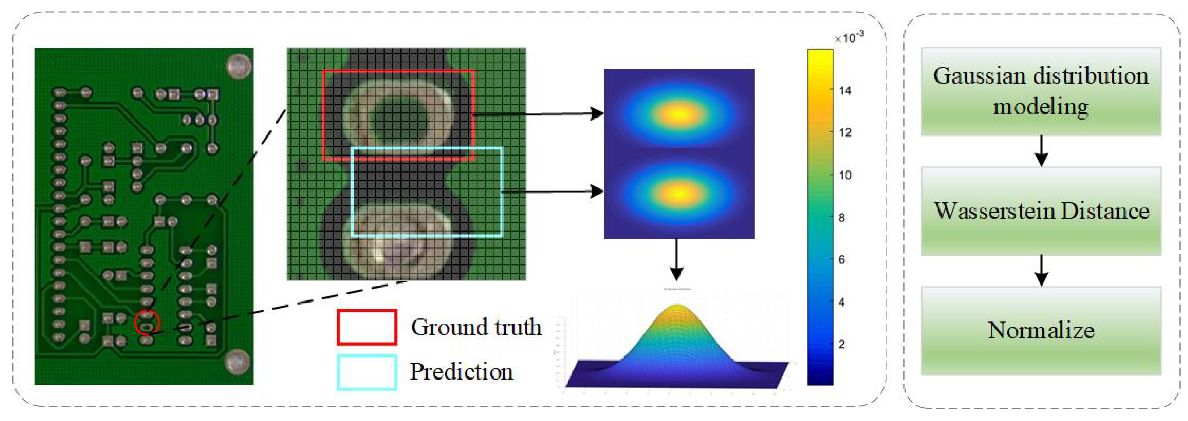 WEVJ | Free Full-Text | Advancements in Electric Vehicle PCB Inspection ...