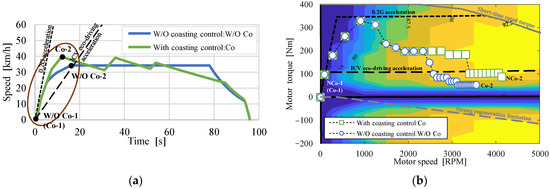 Speed Change Pattern Optimization for Improving the Electricity ...