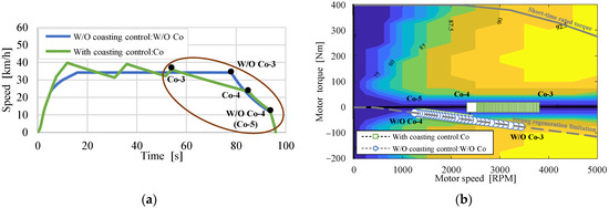 WEVJ | Free Full-Text | Speed Change Pattern Optimization for Improving ...
