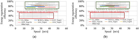 Speed Change Pattern Optimization for Improving the Electricity ...