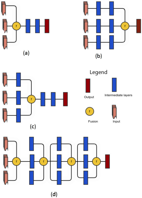 Emerging Trends in Autonomous Vehicle Perception: Multimodal Fusion for 3D Object Detection