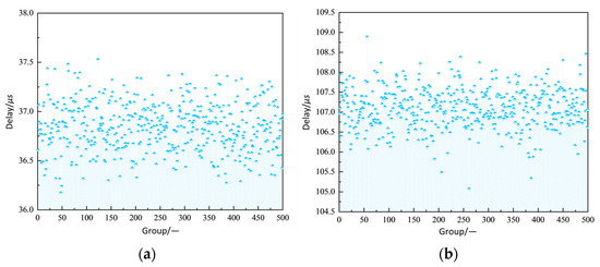 WEVJ | Free Full-Text | Time-Sensitive Network Simulation for In-Vehicle Ethernet Using SARSA ...