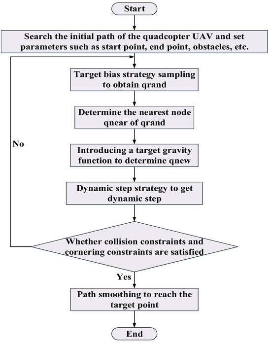 Quad-Rotor Unmanned Aerial Vehicle Path Planning Based on the Target ...