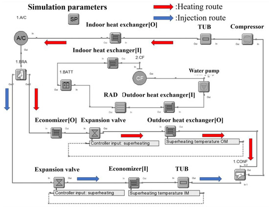 Performance Research on Heating Performance of Battery Thermal ...