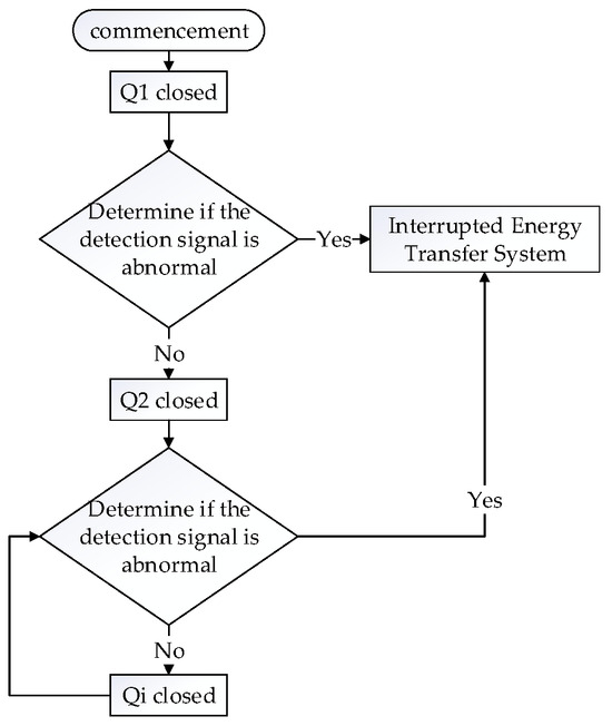 Research on Metal and Living Foreign Object Detection Method for ...