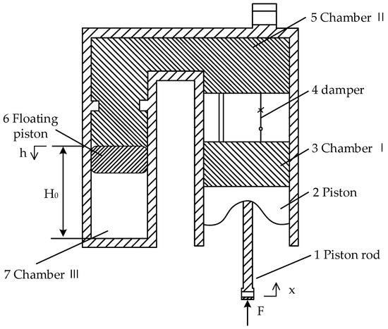 Optimizing Hydro-Pneumatic Inerter Suspension for Improved Ride Comfort and Handling Stability ...
