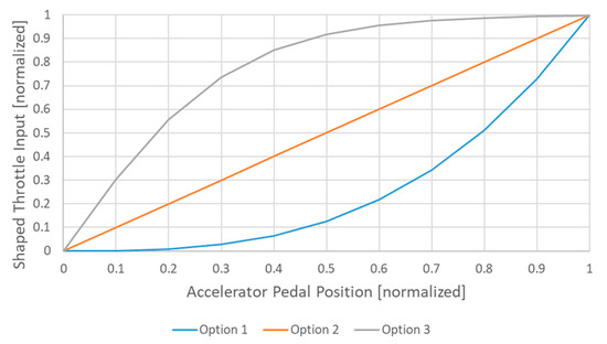 Series-Hybrid Powertrains: Advancing Mobility Control in Electric ...