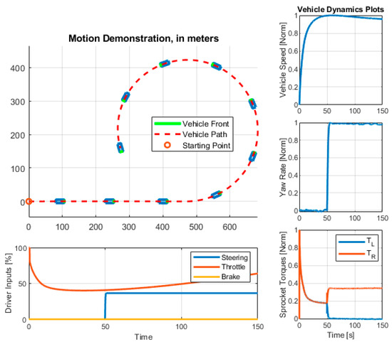 Series-Hybrid Powertrains: Advancing Mobility Control in Electric ...