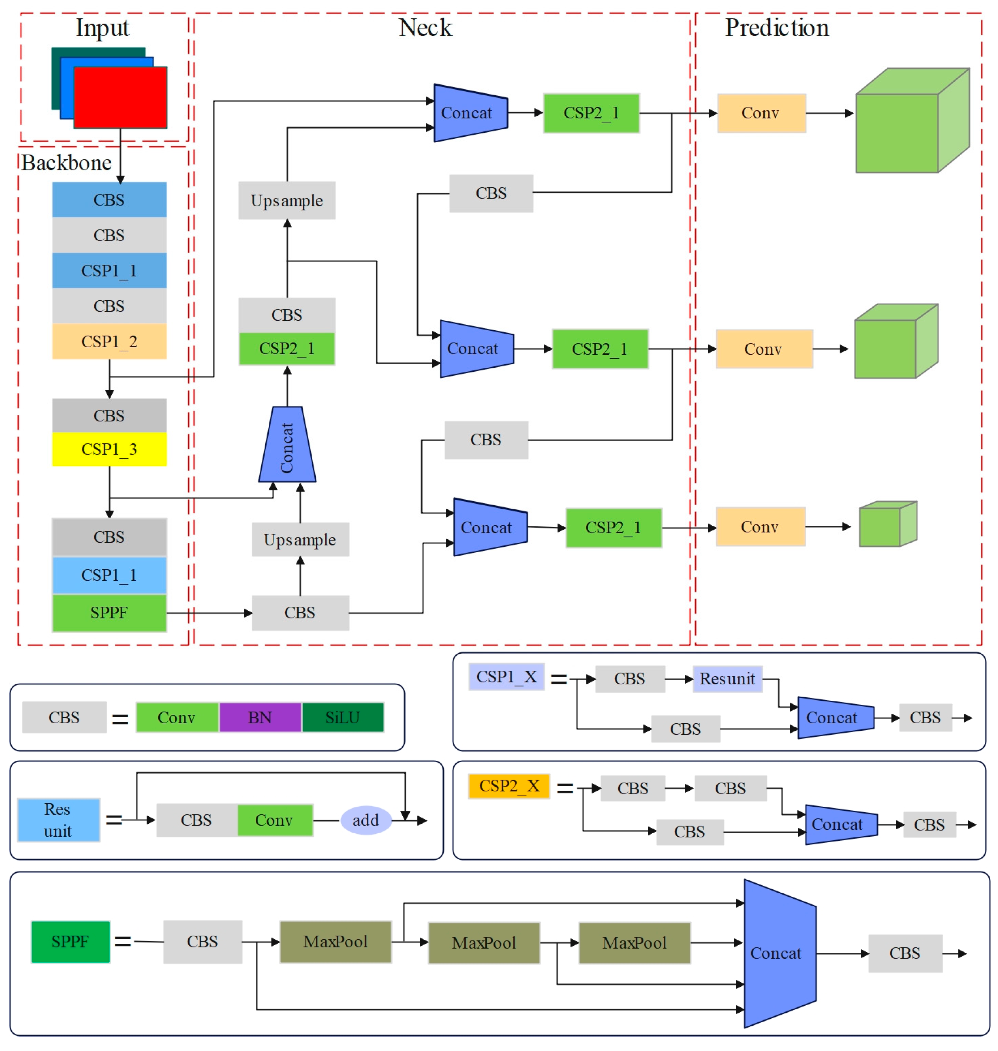 Research on YOLOv5 Vehicle Detection and Positioning System Based on Binocular Vision