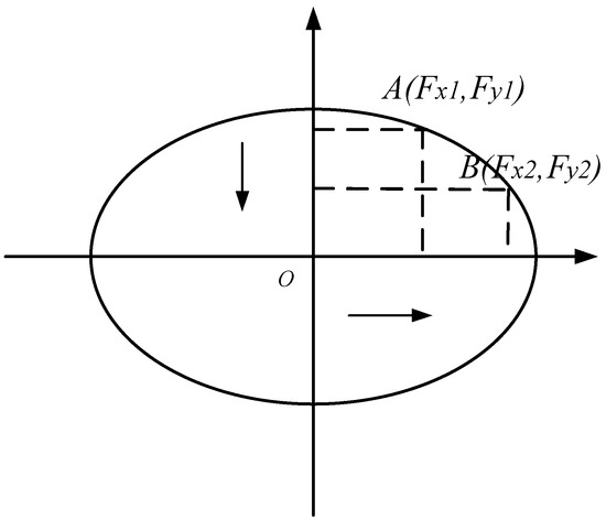 Decoupling Control of Yaw Stability of Distributed Drive Electric Vehicles