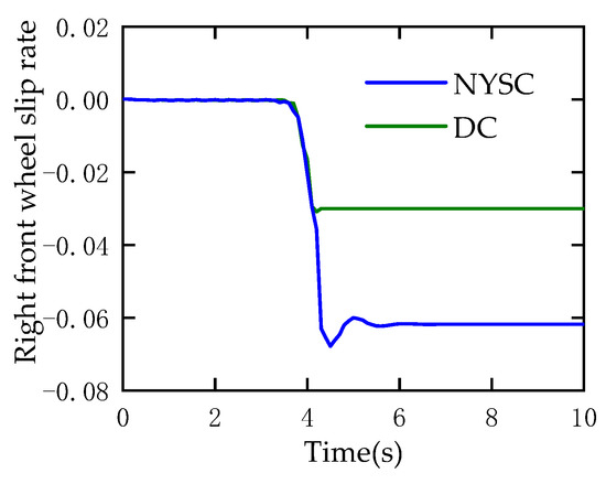 Decoupling Control of Yaw Stability of Distributed Drive Electric Vehicles