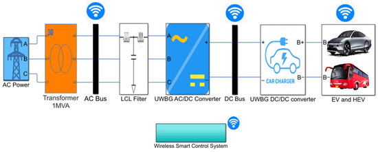 Design Analysis of High-Power Level 4 Smart Charging Infrastructure ...