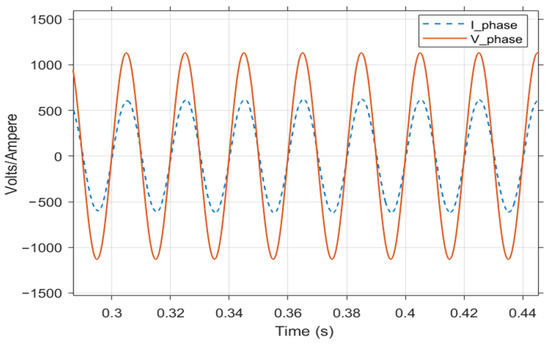 WEVJ | Free Full-Text | Design Analysis of High-Power Level 4 Smart ...