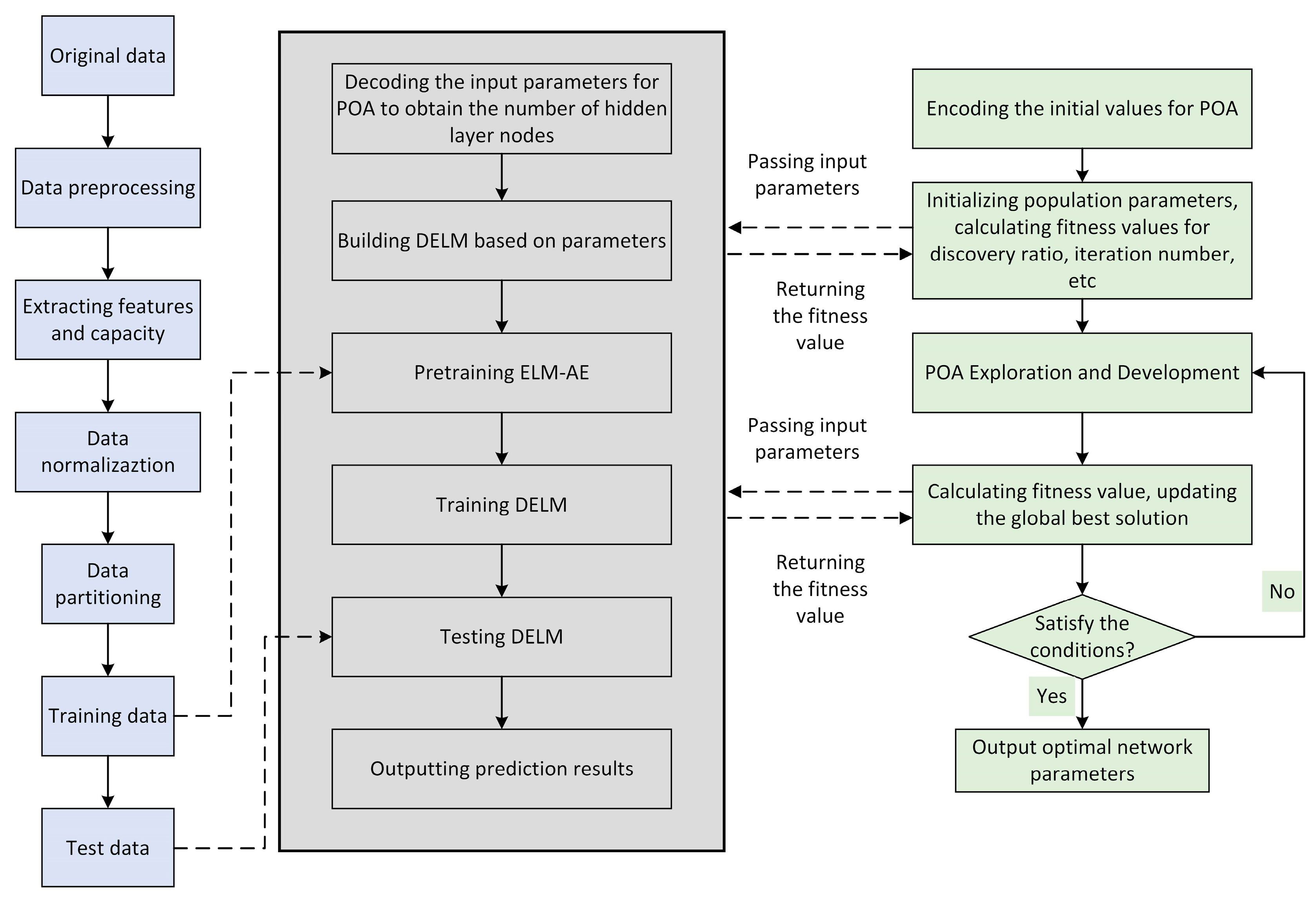 A State-of-Health Estimation Method for Lithium Batteries under Multi ...