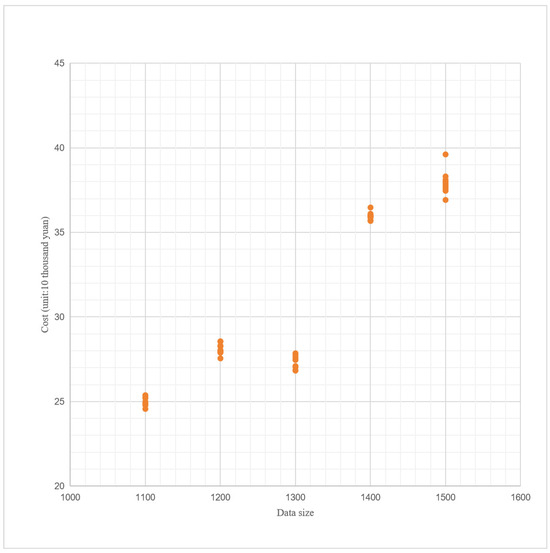 WEVJ | Free Full-Text | Heuristic Algorithms for Heterogeneous and ...