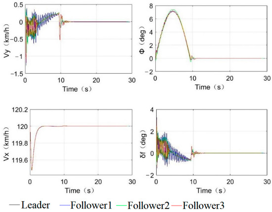 Research on Cooperative Control of Multiple Intelligent Networked ...