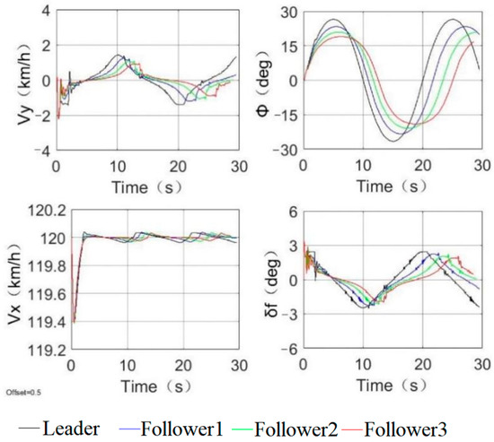Research on Cooperative Control of Multiple Intelligent Networked ...