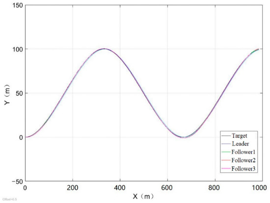 Research on Cooperative Control of Multiple Intelligent Networked ...