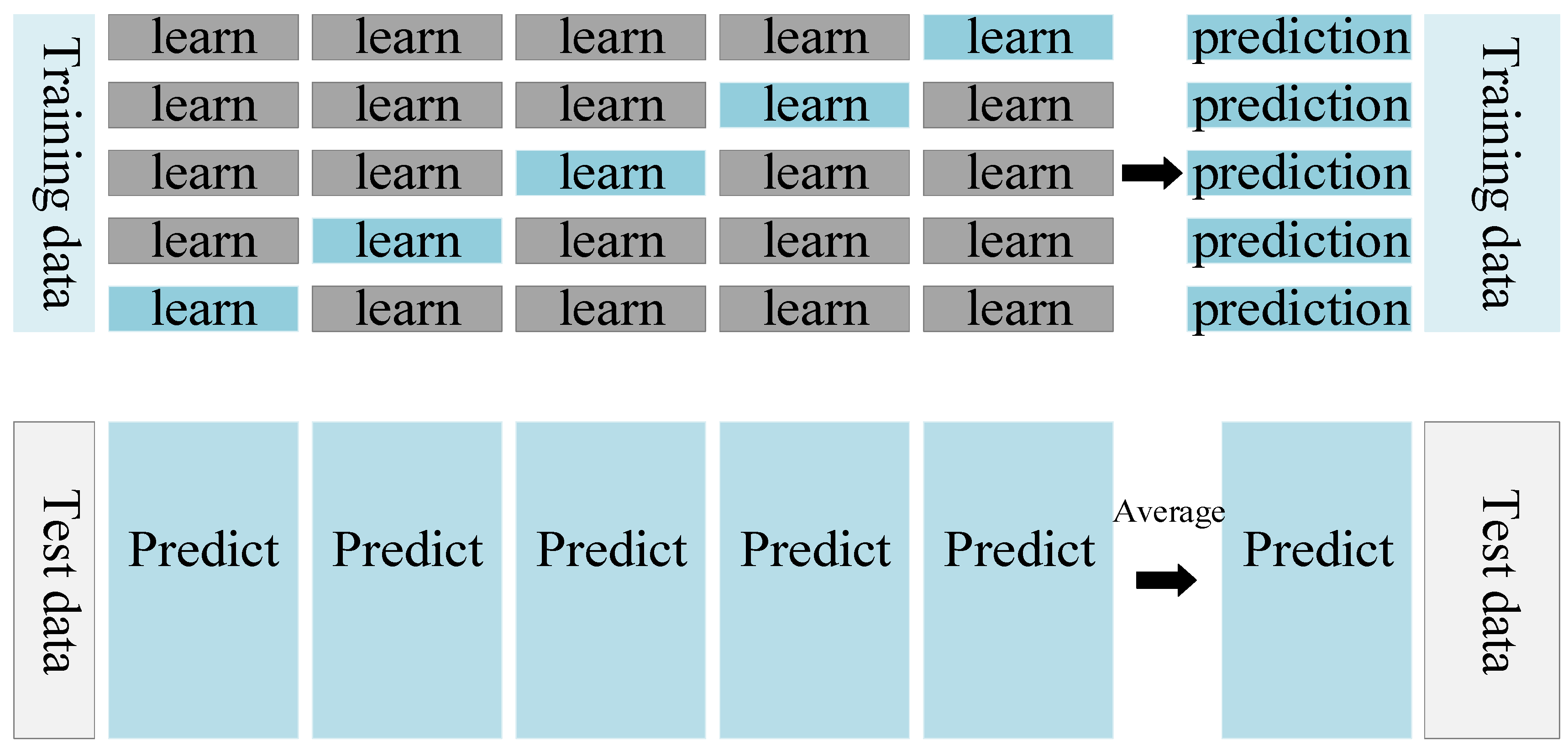 Joint Estimation Of State Of Charge And State Of Health Of Lithium Ion Batteries Based On