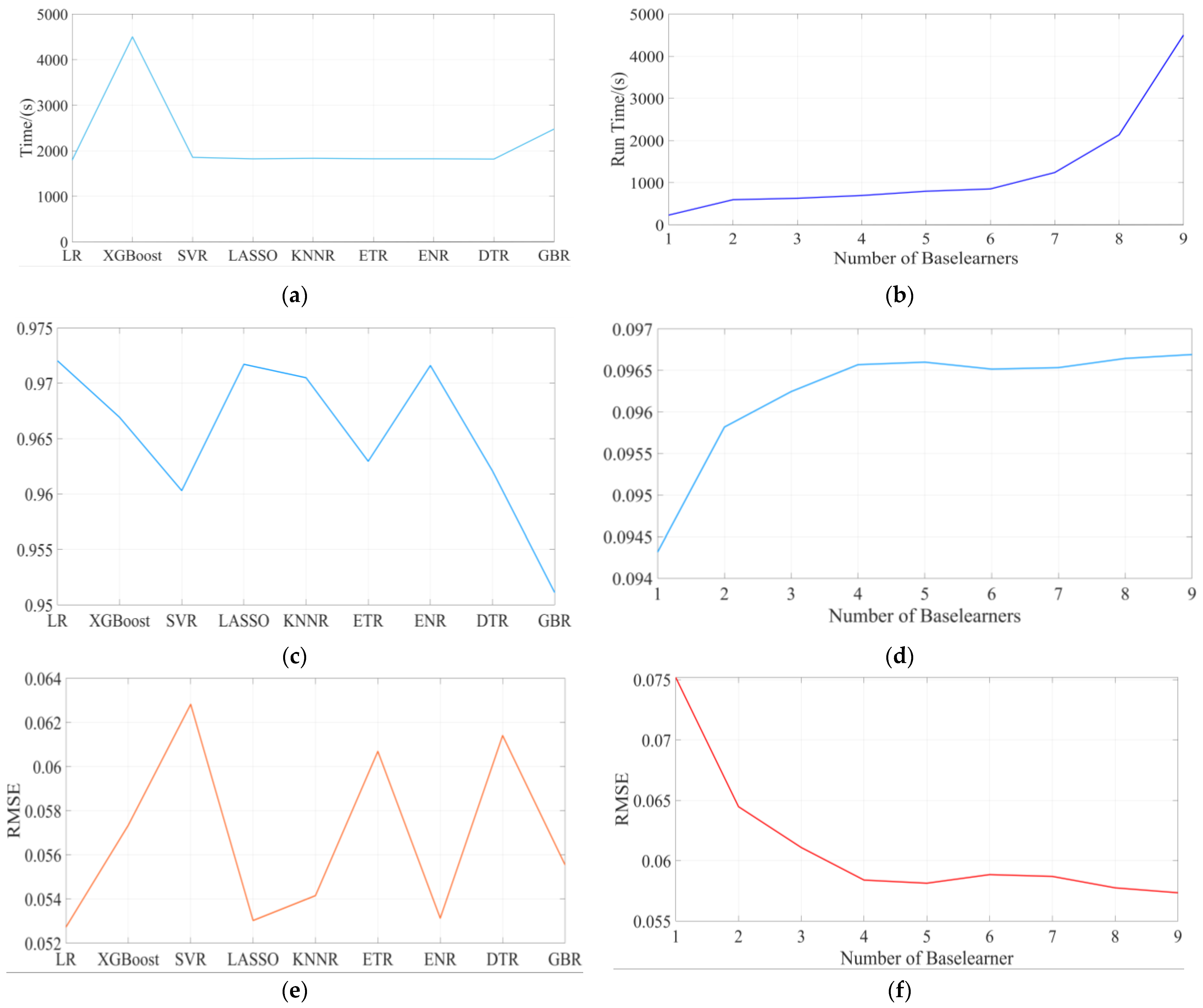 Joint Estimation Of State Of Charge And State Of Health Of Lithium Ion Batteries Based On