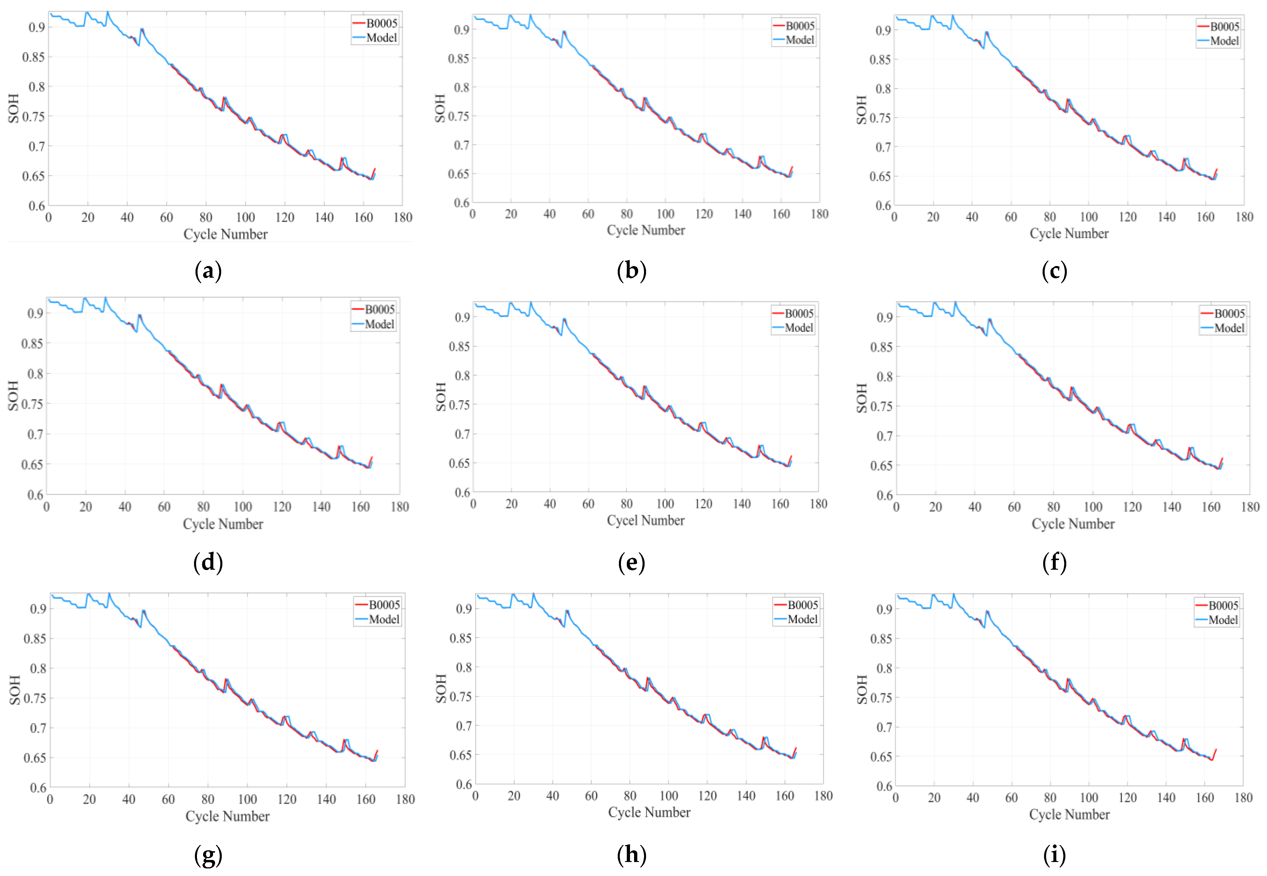 Joint Estimation Of State Of Charge And State Of Health Of Lithium Ion Batteries Based On