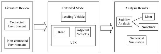Improved Car-Following Model for Connected Vehicles on Curved Multi ...