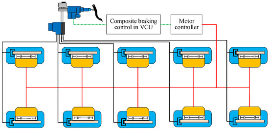 Research on the Multi-Mode Composite Braking Control Strategy of Electric Wheel-Drive Multi-Axle ...