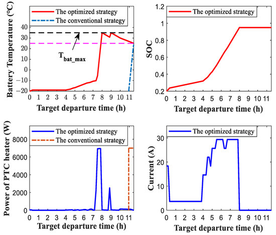 Dynamic Programming of Electric Vehicle Reservation Charging and ...